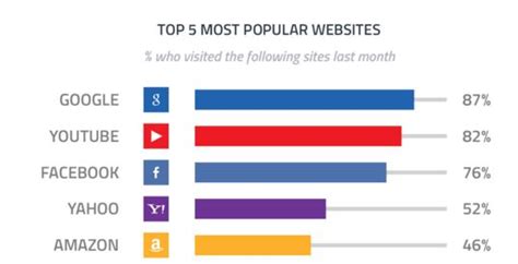 Youtube Bar Graphs IrisRioghnach