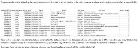 Solved Suppose We Have The Following Data Set That Contains Chegg Com