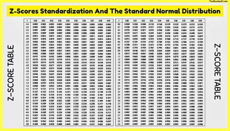 Z Scores Standardization And The Standard Normal Distribution