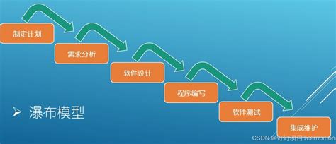 项目经理必看 敏捷开发适什么项目？敏捷或适应型项目 Csdn博客