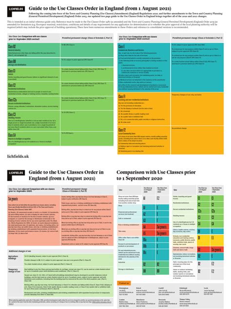 Guide To The Use Classes Order In England Pdf