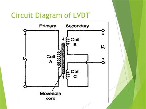 Linear Variable Differential Transformer (detailed presentation)