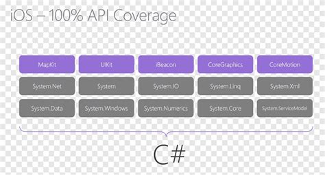 Xamarin Computer Software Cross Platform Mobile App Development Semi Colon Purple Angle Png
