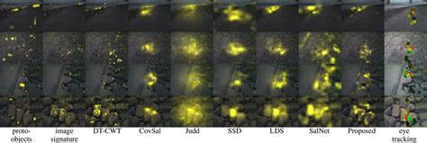 priority maps generated using 1 proto objects 2 image signature 3