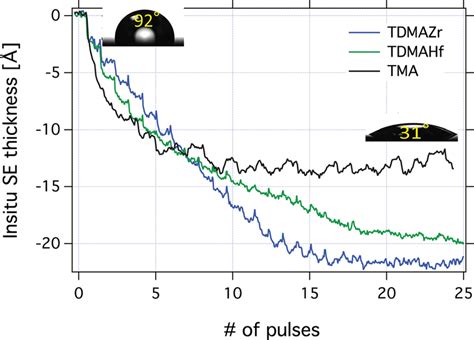 Color Online In Situ Spectroscopic Ellipsometry Measurements During Download Scientific