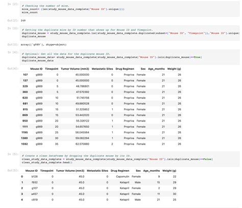Github Margaretkhendredrug Regimen Analysis Vs Matplotlib Challenge In This Repository