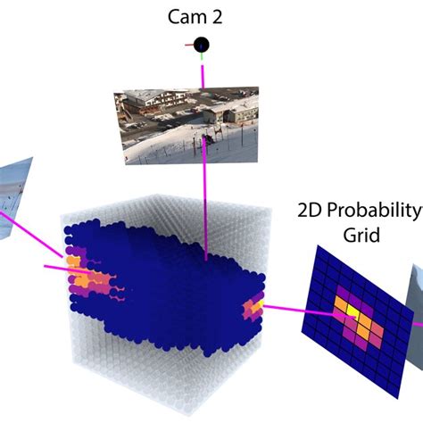 Single View Self Supervised Segmentation This Figure Summarizes Our