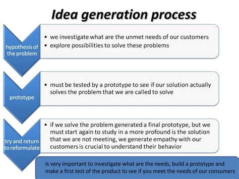 Idea Generation Process Ppt