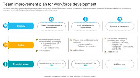 Top 10 Personnel Development Plan Templates With Samples And Examples