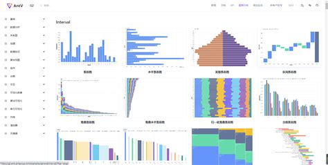 做可视化大屏可能需要用到的几个开源项目 Datavantvd3jsecharts 自学编程之道