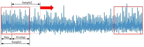 data driven feature extraction transformer a hybrid fault diagnosis