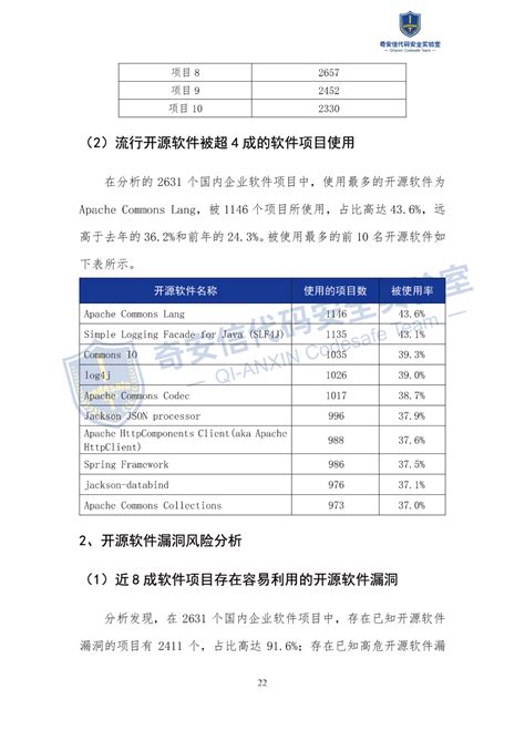 在线阅读版：《2023中国软件供应链安全分析报告》全文 Csdn博客