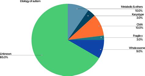 Autism Is A Different Way Of Thinking