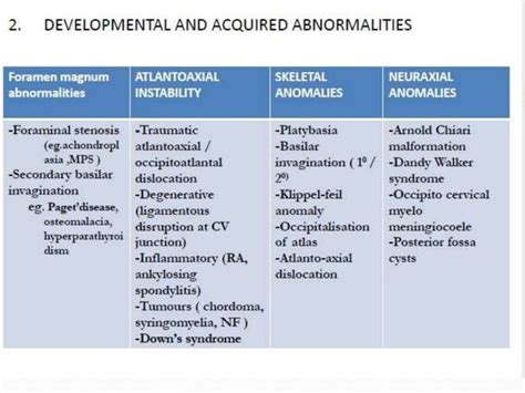 Compressive Myelopathy Etiology Pathogenesis Clinical Features