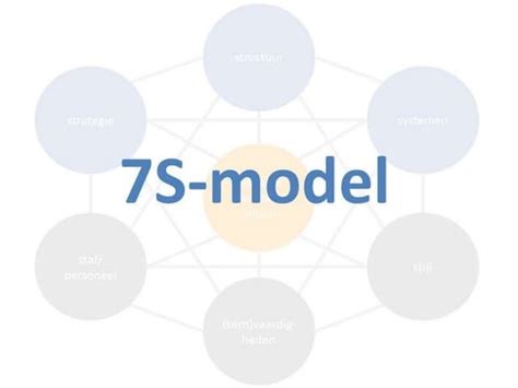 7s Model Met Toelichting En Gratis Tool Pptx