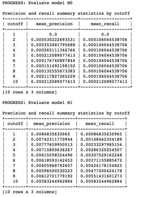 building recommendation engine in python r