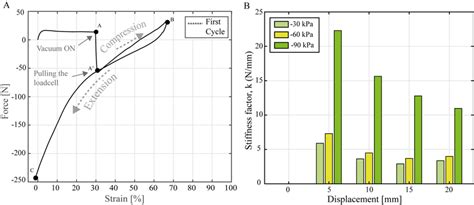 A Force Reading With The Initial Response Of The Actuator Before Download Scientific Diagram