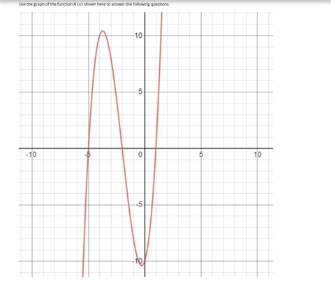 Solved A Is H Positive B For Which Value S Of X Is Chegg Com