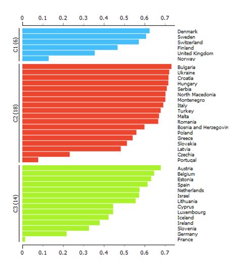 Clusterization With Silhouette Coefficient Download Scientific Diagram