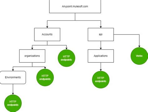 Hash Map Generator For The Crawler Download Scientific Diagram