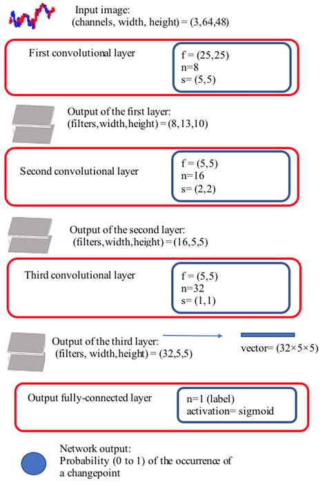 Presents The Final Structure Of The ChP C Model The Total Number Of Download Scientific