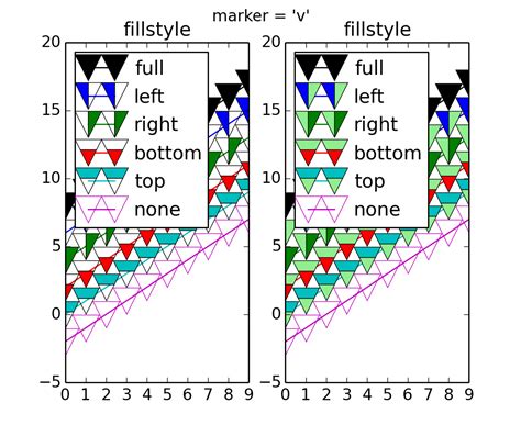 Pylab Examples Example Code Filledmarker Demo Py — Matplotlib 1 3 1 Documentation