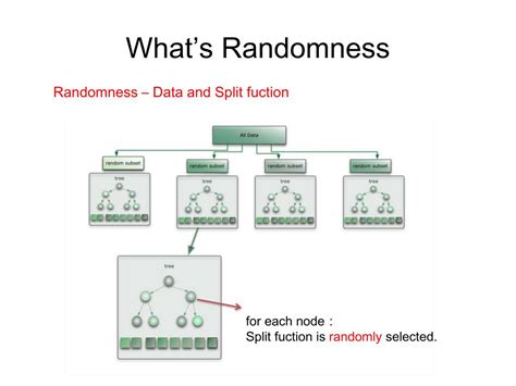 ppt class specific hough forests for object detection powerpoint