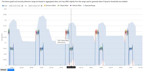 DHCP Server LogicMonitor