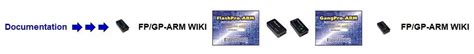 Flash Programmers For TI S MSP432 MCUs