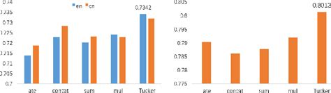 Figure 1 From Visual Textual Sentiment Analysis In Product Reviews