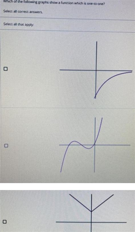 [answered] Which Of The Following Graphs Show A Function Which Is One Kunduz