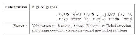 Tabularray Hebrew Text Wrapping Unexpectedly With Raggedleft In Tblr