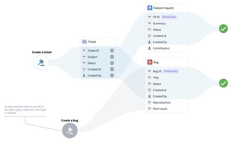 Action Types • Actions On Interfaces • Palantir