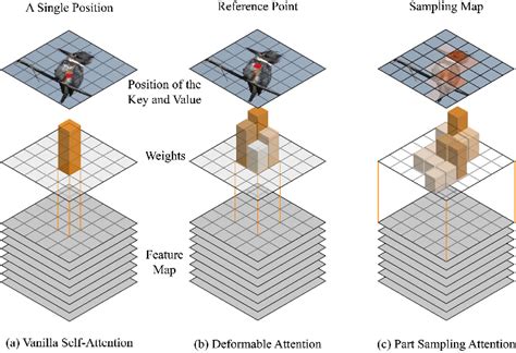 Figure 1 From Multi Granularity Part Sampling Attention For Fine Grained Visual Classification