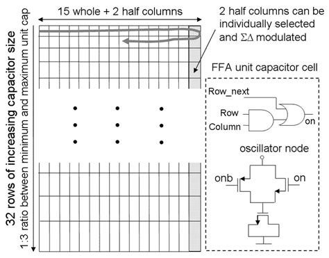 Conceptual View Of An Ffa Capacitor Array Download Scientific Diagram