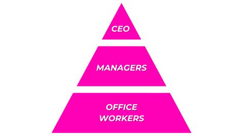 Using Pyramid Charts How To Visualize Small Datasets Like A Pro