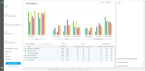 Salesforce Researchers Release Framework To Test Nlp Model Robustness