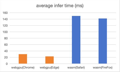 启用 Webgpu 加速 Web 端模型推理 肉饼博客