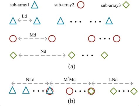 Electronics Letters Vol 60 No 23