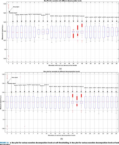 Figure 1 From Performance Analysis Of Data Driven Techniques For