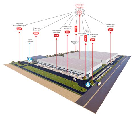 Cellgate Access Control Systems On Linkedin Wirelessaccess