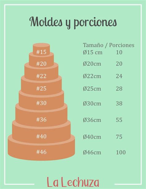 Pastel Para 30 Personas Medidas