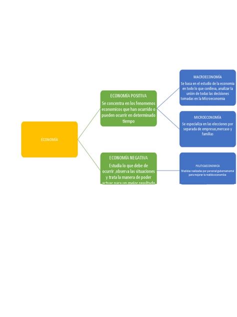 Esquema O Ramas De La Economia Pdf