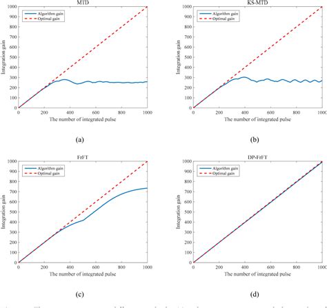 Figure 1 From A Novel Radar Detection Method For Sensing Tiny And