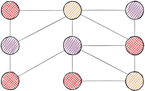 19 Graph Algorithms You Can Use Right Now