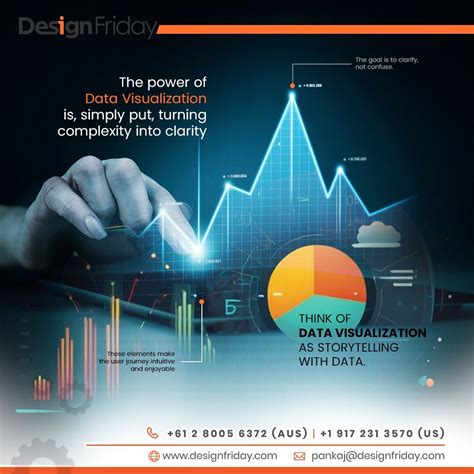 pankaj maloo on linkedin datavisualization dataanalysis bigdata