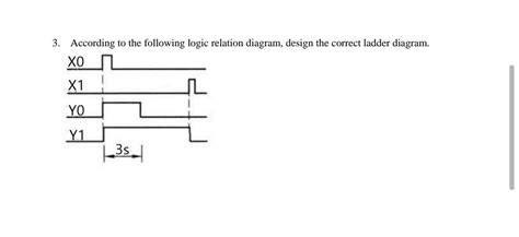 Solved According To The Following Logic Relation Diagram Chegg