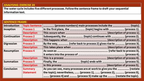 Sequence Information Text Scaffolding Notes Teaching Resources