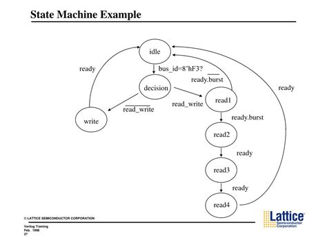 Ppt Lattice Verilog Training Part Ii Jimmy Gao Powerpoint Presentation Id1780527