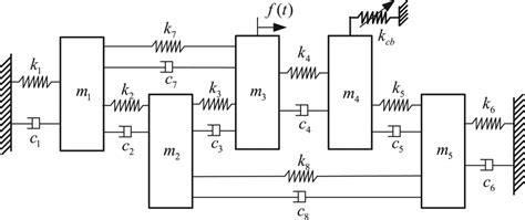 Linear Frequency Response Function Between Excitation Location And